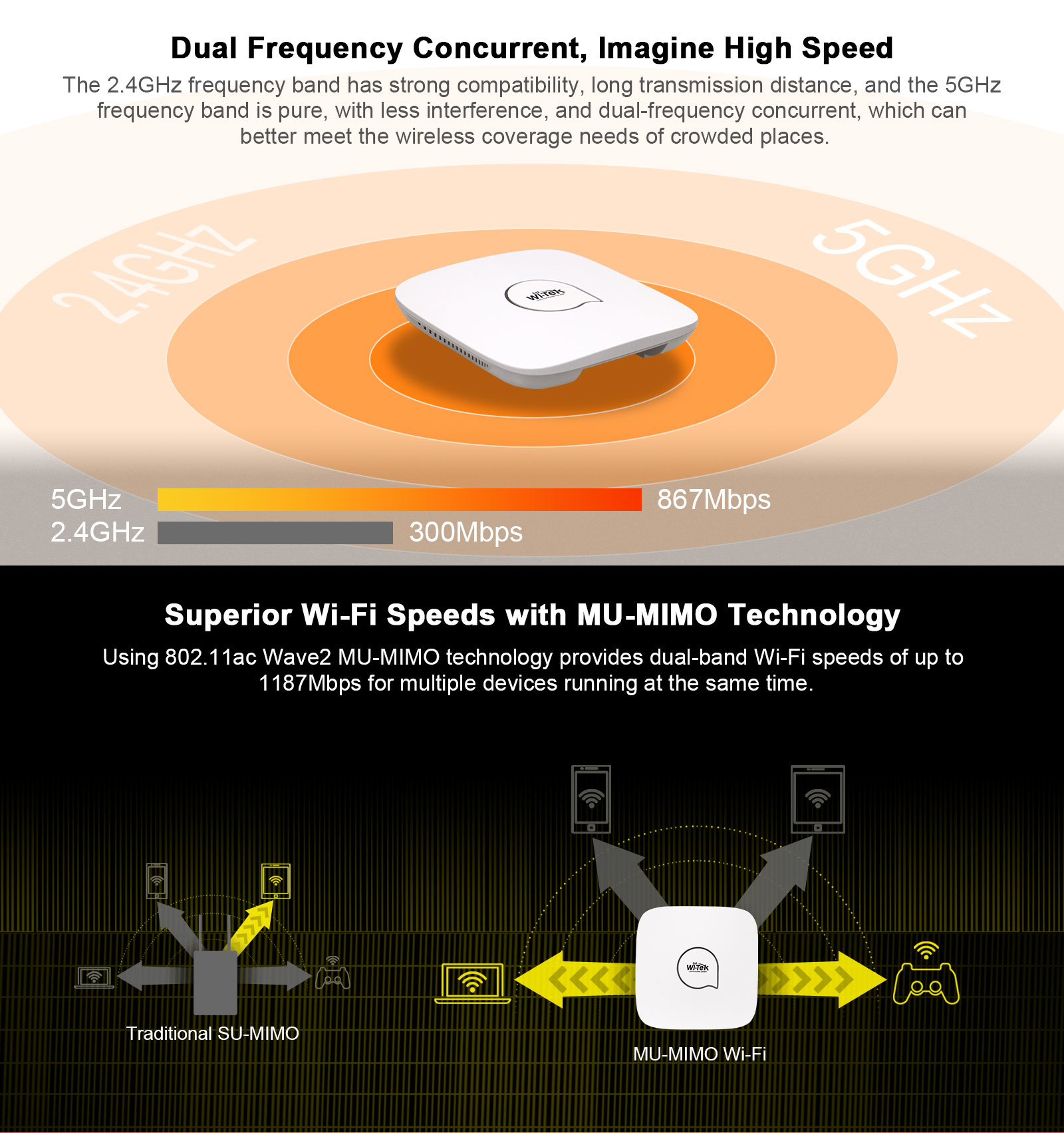 Wi-Tek WI-AP217, 11AC Wave2 Dual Band 1200Mbps Gigabit Indoor Ceiling ...