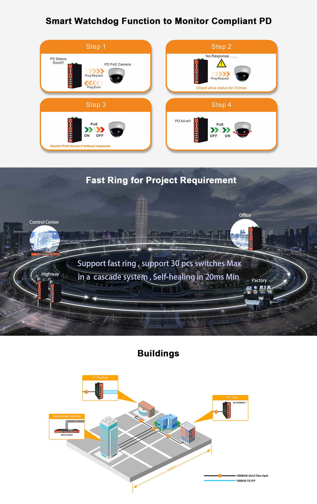 Wi-Tek WI-PS206-I 4FE+2FE Ports 48V Industrial PoE Switch with 4-Port PoE - Online prodaja ...